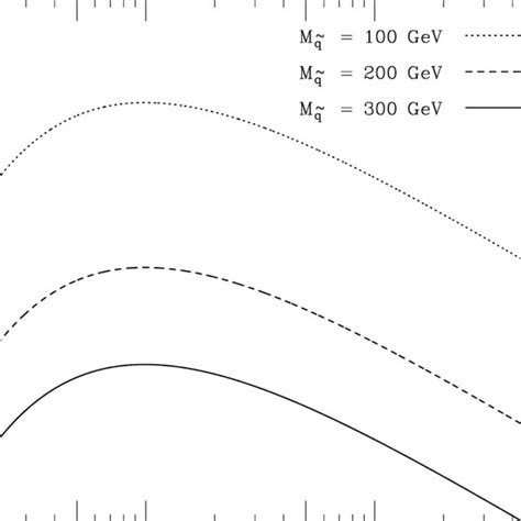 Number Of Events In The Nutev Detector For Neutralino Pair Production