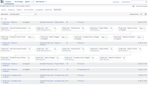 Modelling Deployment Pipeline With Jetbrains Teamcity Greg Gigons Weblog