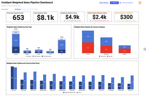 10 Free Hubspot Dashboard And Report Templates [2025 Edition]