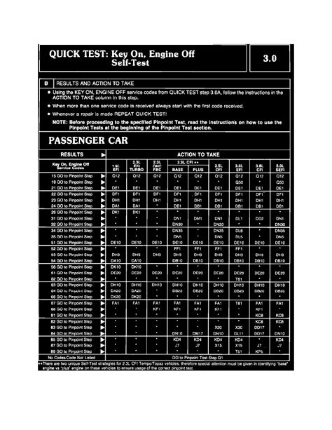Ford Diagnostic Codes Opmallstar