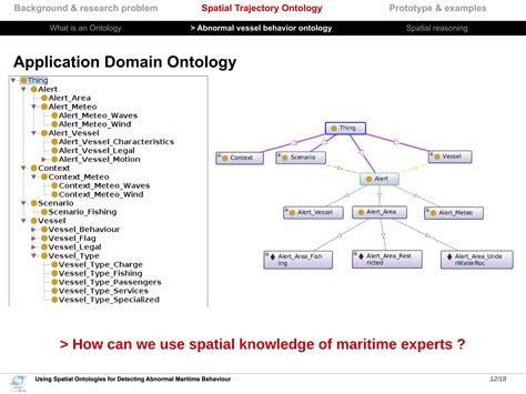 Using Spatial Ontologies For Detecting Abnormal Maritime Behaviour Pdf
