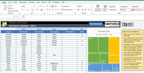 Treemap Chart Maker Excel Template Tree Diagram Maker Hierarchical Data Visualization Display