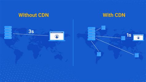 Building A Simple Cdn With Nginx And Docker A Hands On Approach 🛠️🚀