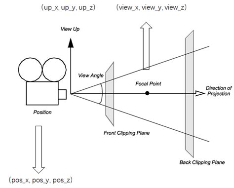 pcl中的vtk可视化 pcl vtk csdn博客