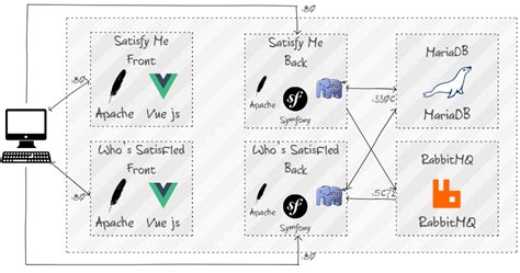 Larchitecture Logicielle Chapitre 5 Architecture Moderne Exemple De Création Dun Projet