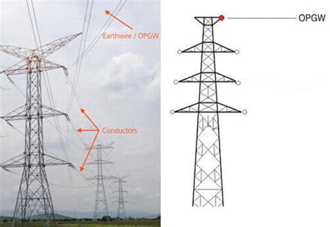 Importance Of Earth Wire In Overhead Lines The Earth Images Revimage Org