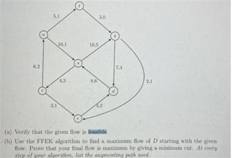 get answer consider the following flow in the s t network d