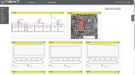 Iot And Structural Health Monitoring On Linkedin Webserver Cloud Shm