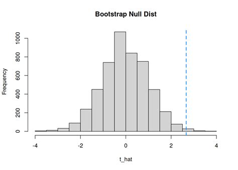 Chapter 7 Hypothesis Testing Statistics 371 Full Notes
