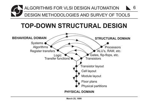 Chap 1 2pdf Basic Concepts Of Cad For Vlsi Ppt