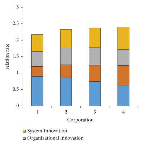 Correlation Between Variables Download Scientific Diagram