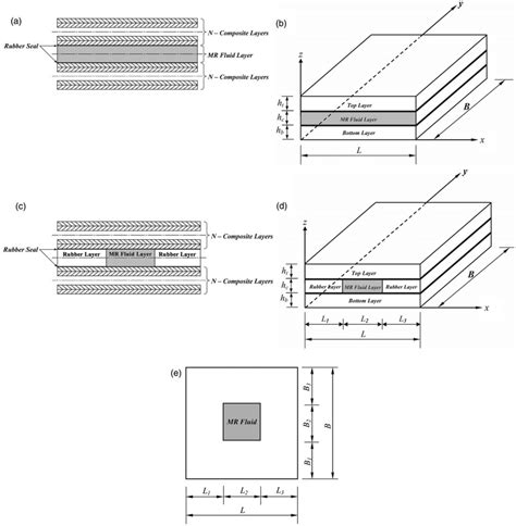 A Representation Of N Number Of Composite Plies Into An Equivalent