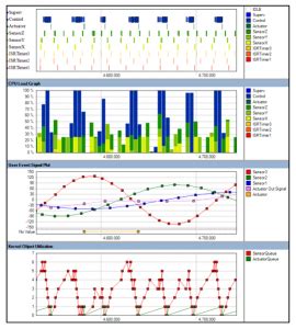Tools Percepio Tracealyzer Beningo Embedded Group