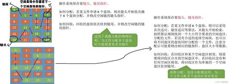 os 文件管理1 文件 文件的逻辑结构与物理结构。 操作系统文件物理结构有哪些 csdn博客
