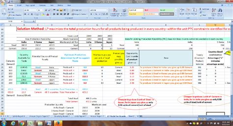 The Three Country Two Product Single Resource Free Trade Optimisation Download Scientific