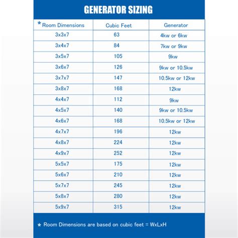 Generator Sizing Steam Sauna Depot