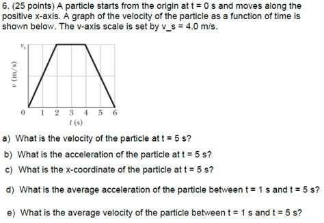 Solved A Particle Starts From The Origin At T 0 S And