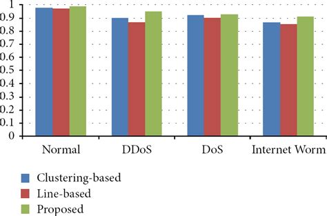 Clustering Based Pattern Abnormality Detection In Distributed Sensor Networks Seok Woo Jang