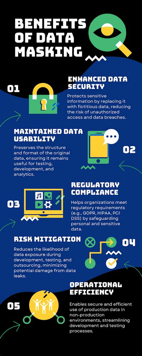 Effective Tips For Choosing The Right Data Masking Techniques Tribune