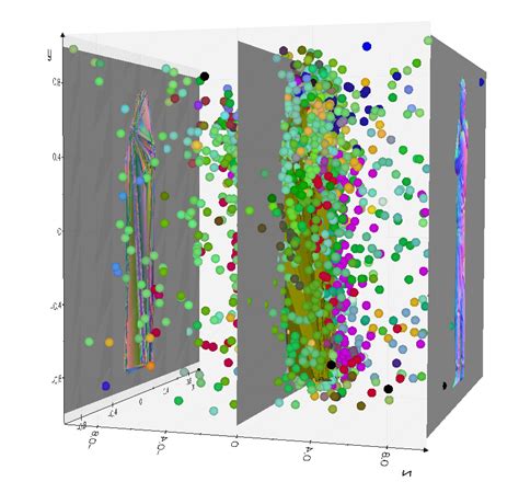 Visualization Error Training Error Issue YuliangXiu ICON GitHub
