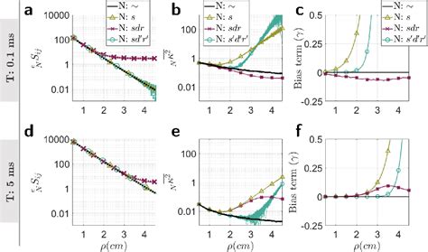 Figure 1 From Comprehensive Workflow And Its Validation For Simulating