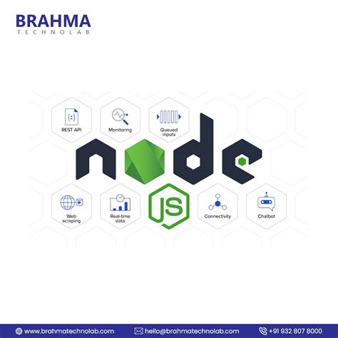 Brahma Technolab On Linkedin Brahmatechnolab Nodejs Css Html Javascript Reactjs Programming