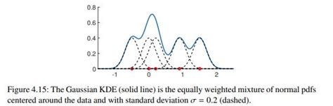 solved figure 4 15 shows a gaussian kde with bandwidth s 0 2 on