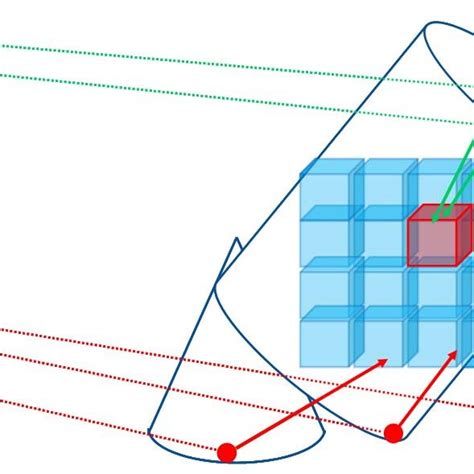 Toy Example Showing The Proposed 3d Hough Voting Scheme Download Scientific Diagram