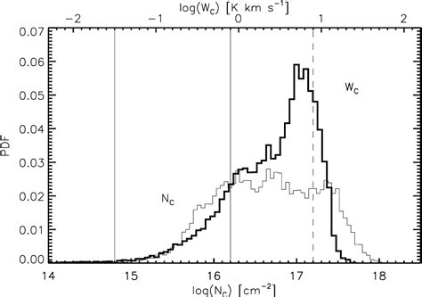 Figure 42 From Molecular Cloud Formation With Self Consistent Thermal