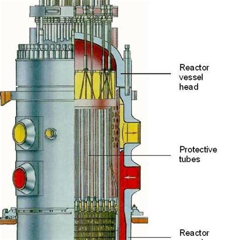Scheme Of The Vver 1000 Reactor Download Scientific Diagram