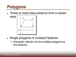 Digitization In ArcGIS PPT Geography Science
