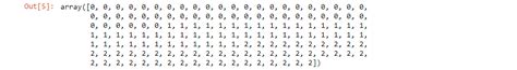 Neural Networks Creating A Perceptron Model In Python Circuitrocks