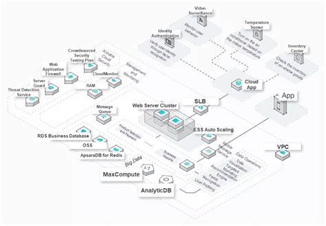 How To Create An Effective Technical Architectural Diagram In 2025 Software Architecture