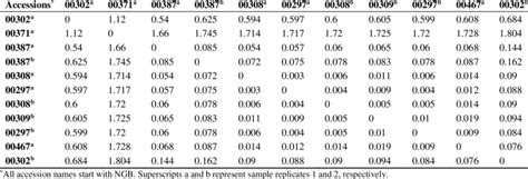 Pairwise Correlation Analysis Of Rbcl Genotyping Sequence Data