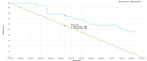 How Agile Board Makes My Life Easier The YouTrack Blog
