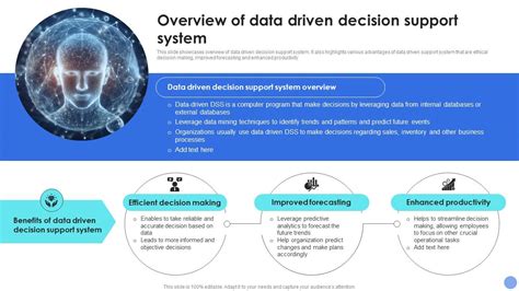 Overview Support System Decision Support System For Driving Organizational Excellence Ai Ss Ppt