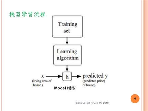 連淡水阿嬤都聽得懂的 機器學習入門 scikit learn ppt
