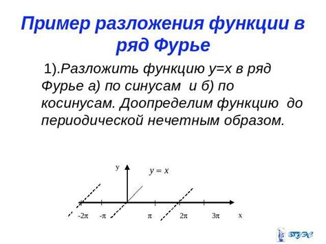 Ряды Фурье презентация по Алгебре