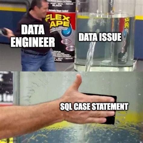 akshat bhalla on linkedin dataengineer sql python bigdata hiring