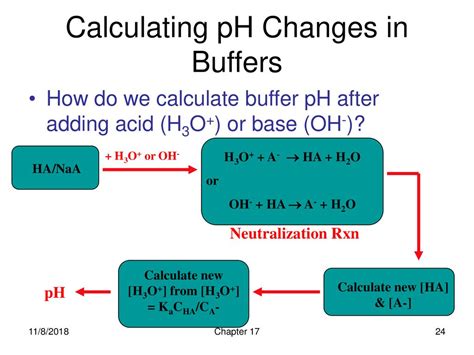 CH160 General Chemistry II Lecture Presentation Applications of Acid-Base Equilibria Chapter 17 ...