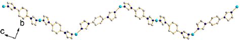 figure s4 the 1d [ni 1 4 bib ] n zigzag chain in 2 view along a axis