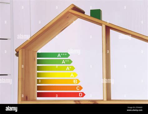 Energy Efficient House Concept With Classification Graph Sign Home