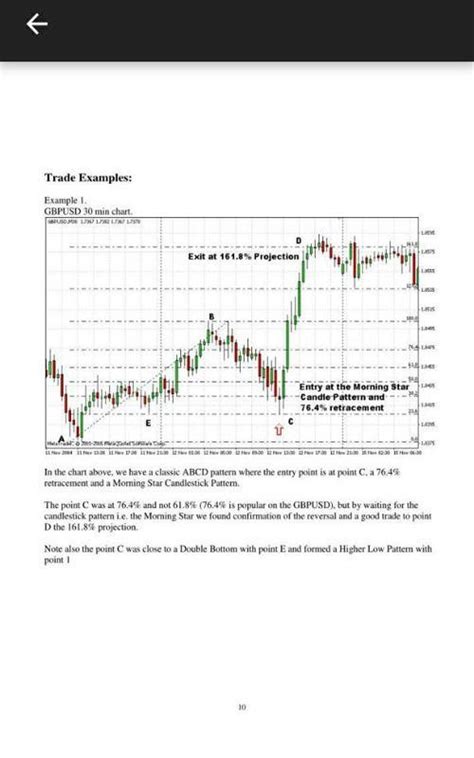 Descargar Forex Fibonacci Method Apk Última Versión 31 Para Android