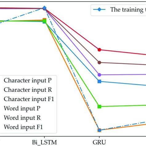 segmentation results of each neural network for different input models