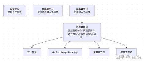 Unsupervised Learning Of Visual Features By Contrasting Cluster