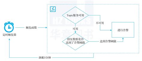 详解 Serverless 架构的 6 大应用场景 阿里云开发者社区