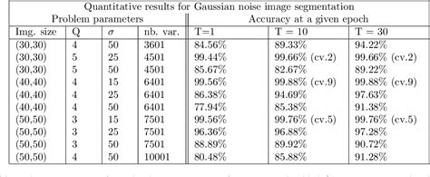 Table From Synthetic Aperture Radar Image Segmentation With Quantum Annealing Semantic Scholar