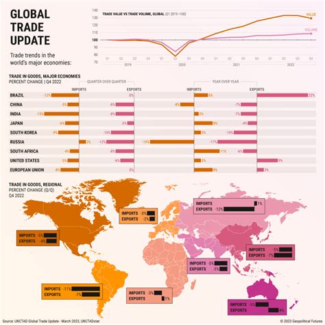 Risks To Global Trade Geopolitical Futures