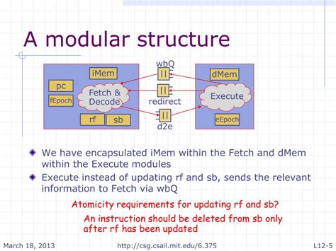 Ppt Modular Refinement Powerpoint Presentation Free Download Id