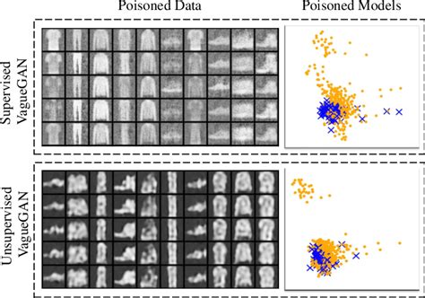 Figure 15 From A Gan Based Data Poisoning Attack Against Federated Learning Systems And Its
